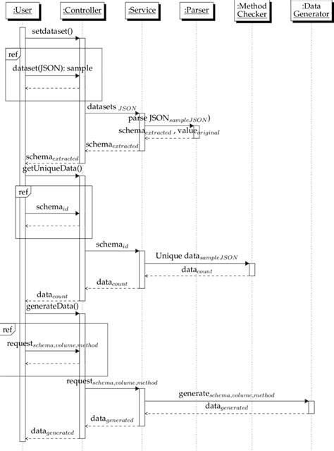 Sequence Diagram Of System Download Scientific Diagram