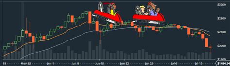 The Ideal Digital Currency Part 1 Of 7 Digital Currencies Need Realistic Monetary Policies