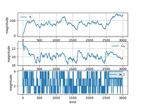 miguel angel pimentel vallejo neural generalized predictive control