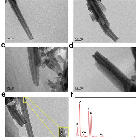 Hydrogen Adsorption Capacity Of The Samples Hydrogen Adsorption