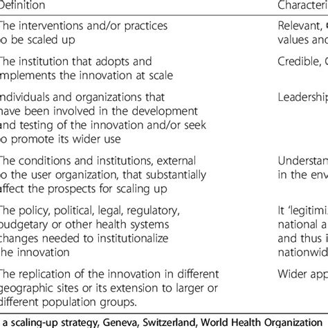 world health organization expandnet framework planning the scaling up download table