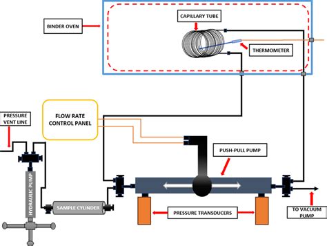 A Schematic View Of The Viscosity Experimental Setup Download Scientific Diagram