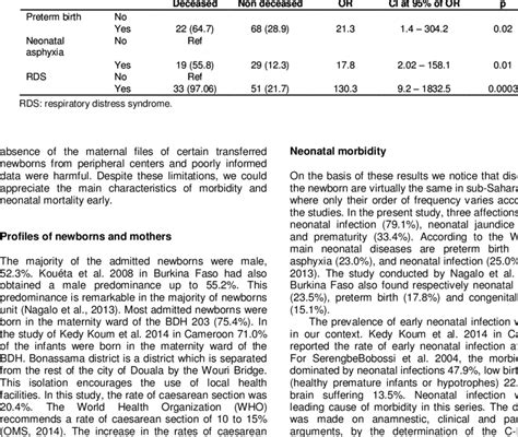 Predictors Of Neonatal Mortality Download Table