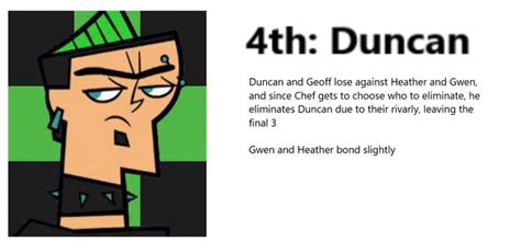 Tdi My Way Elimination Reasoning Merge Rtotaldrama