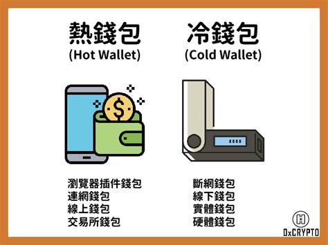 冷錢包是什麼？助記詞跟私鑰差在哪？3分鐘搞懂冷錢包與熱錢包！