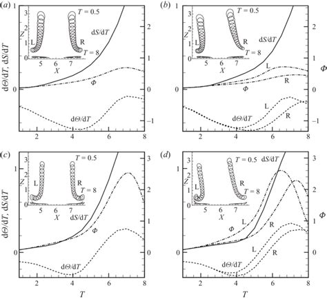 The Dynamics Of Vortex Stretching And Ring Expansion At The Near End