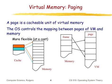 memory management
