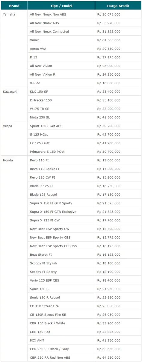 Daftar Harga Kredit Motor Bca 2025 Syarat Biaya Bunga
