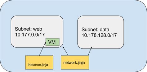 What Is Google Cloud Deployment Manager And How To Use It Google Cloud Blog