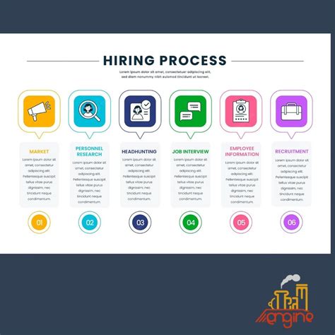 The Hiring Process