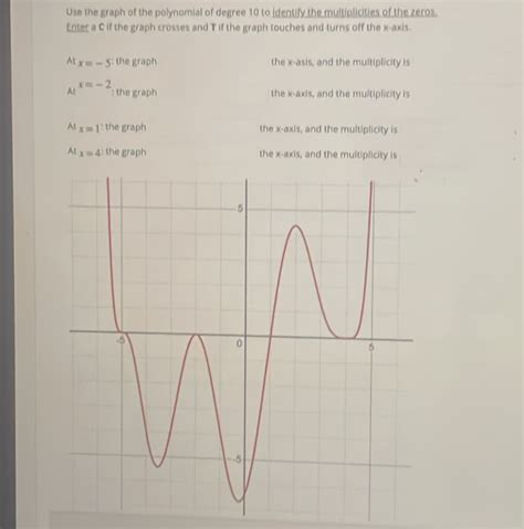 solved use the graph of the polynomial of degree 10 to identify the