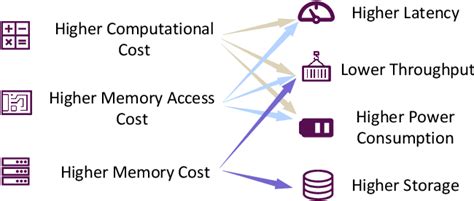 PDF A Survey On Efficient Inference For Large Language Models Semantic Scholar