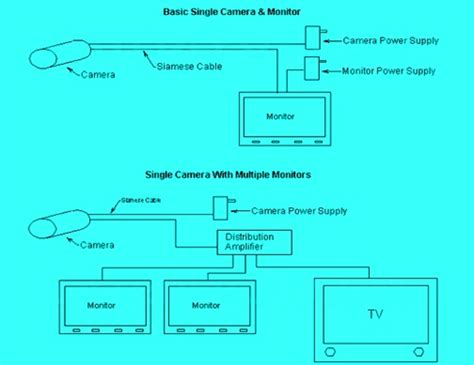 Cctv Simple Block Diagram With Explanation