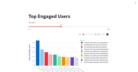 Topengagedusers Codesandbox Topengagedusers Codesandbox