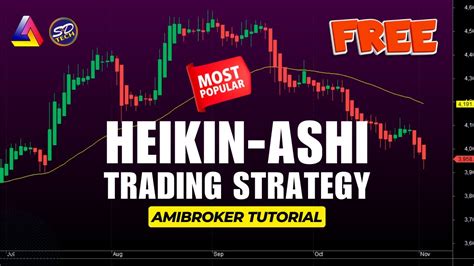 Heikin Ashi Trading Strategy Amibroker Tutorial Youtube