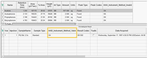 exception focused review same instrument methods tip285 waters