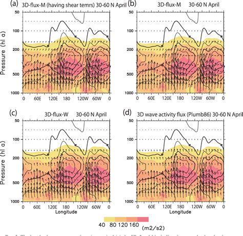 Figure 2 From A Formulation Of Unified Three Dimensional Wave Activity