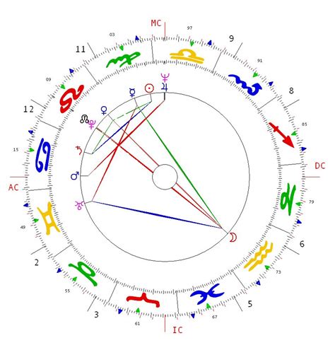 Joyce Hopewell Astrological Psychology The Moon Node Chart