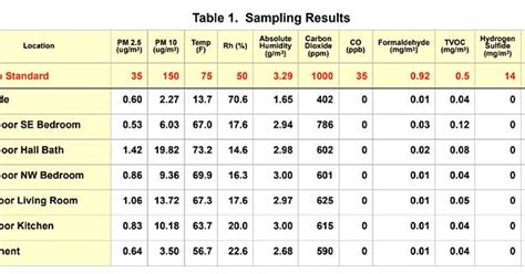 Mold Inspection Sampling Results Album On Imgur