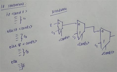 Github Abhinav2701rtl Design Using Verilog With Sky130 Technology