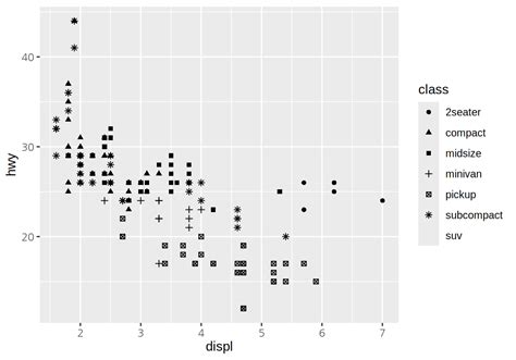 Chapter 8 Ggplot2를 이용한 데이터 시각화 R 프로그래밍 3판 Draft Chapter 8 Ggplot2를 이용한 데이터 시각화 R 프로그래밍 3판 Draft