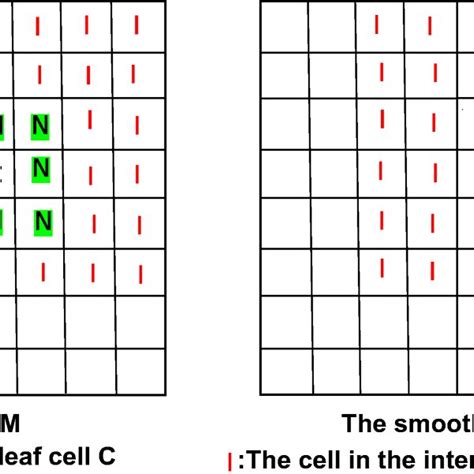 The Relative Errors Of Pressure ε 0 08 And Velocity ε 0 0002