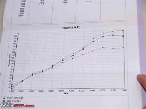 Torque Vs BHP Page 10 Team BHP