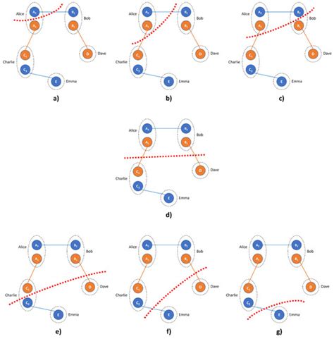 Applied Sciences Special Issue Latest Research On Quantum