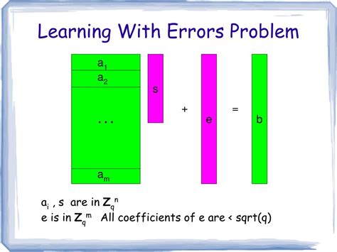 Ppt Lattice Based Cryptography Powerpoint Presentation Free Download