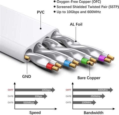 Ethernet Cable Pinout For Internet