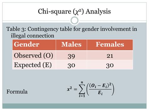 Qualitative And Quantitative Data Analys Pdf