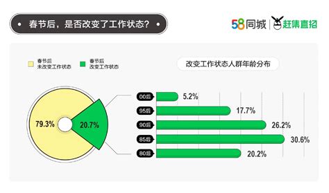 随着节日氛围的淡去职场人纷纷踏上返城路途 手机新浪网
