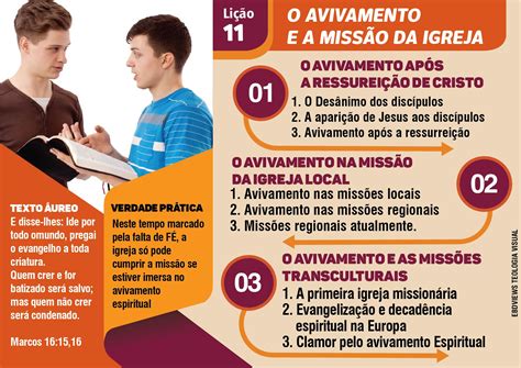 LiÇÃo 11 O Avivamento E A MissÃo Da Igreja Pecador Confesso