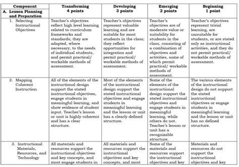 Updated Deped Order No 22 S 2015 Hiring Guidelines Teacherph