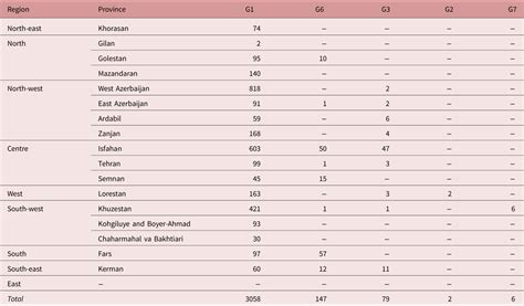 Echinococcus Granulosus Genotypes In Iran A Systematic Review