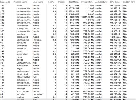 The Performance Implications Of Multitasking The Apple Ios 9 Review