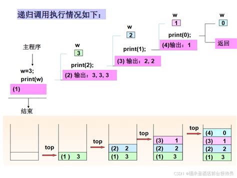 【数据结构】第三章 栈和队列 堆栈 队列（上海理工大学） 考研题 第3章栈和队列 队列 csdn博客