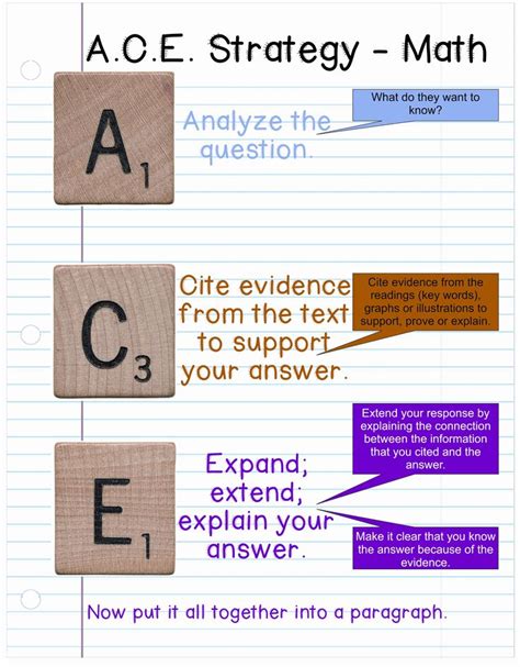 Pin By Suzypinterest On Rubrics Writing Rubric Rubrics Graphing