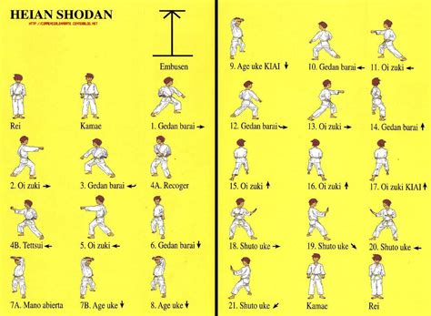 Karate Kata Kimono De Karate ¿kata O Kumite Youtube Kata In