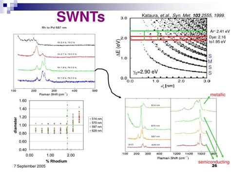 Ppt Optical Characterizations Of Semiconductors Powerpoint