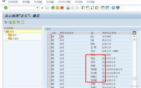 Sap系统标准销售业务流程及配置内容 Sap Sd模块业务流程 Csdn博客