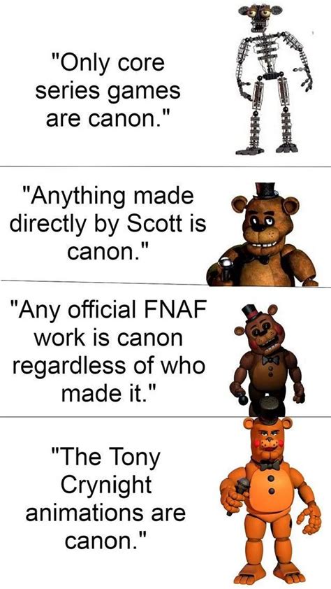 Fnaf Memes Fandom