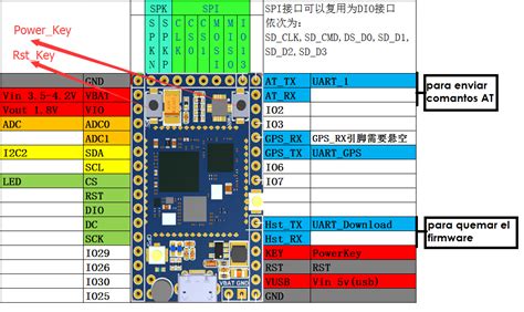Set IMEI Within SDK Issue 214 Ai Thinker Open GPRS C SDK GitHub