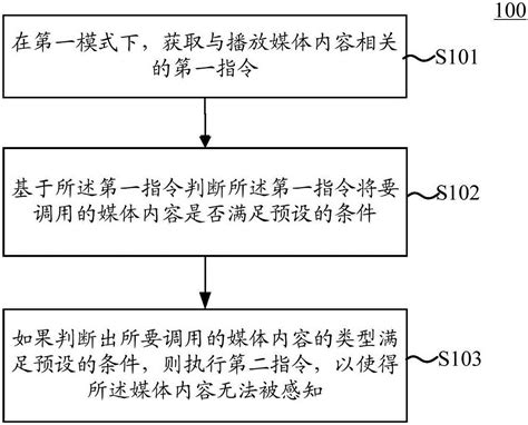 Information Processing Method And Electronic Device Eureka Patsnap