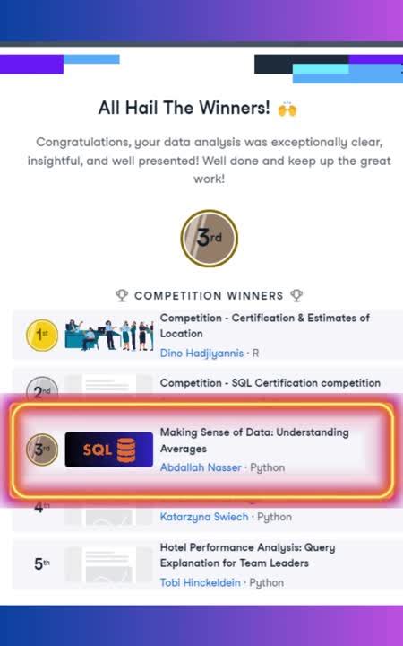 Abdallah Nasser On Linkedin 🎉🌟 All Hail The Winners 🌟🎉 Celebrating