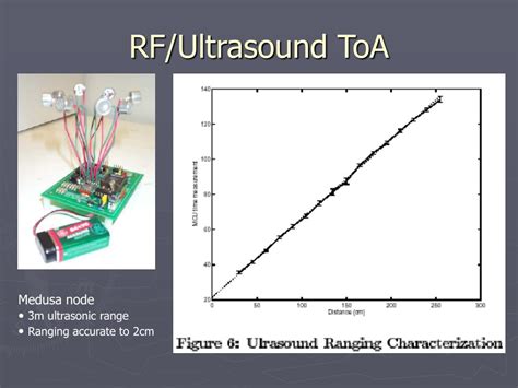 Ppt Dynamic Fine Grained Localization In Ad Hoc Networks Of Sensors Powerpoint Presentation