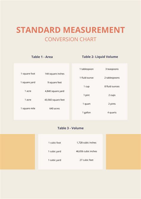 Free Standard Measurement Conversion Chart Template to Edit Online