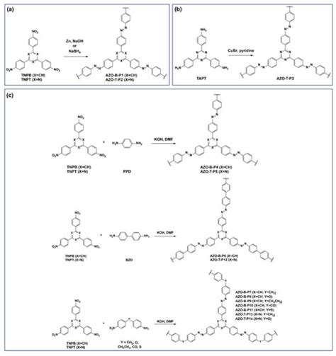 Polymers Special Issue Porous Organic Polymers Pops—synthesis Design Structural