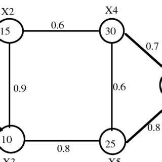 A Six Node Distributed Computing System Download Scientific Diagram