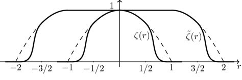 The cutoff functions ζ documentclass pt minimal Download Scientific Diagram